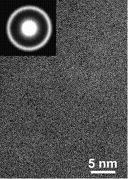 Advanced Nonequilibrium Materials