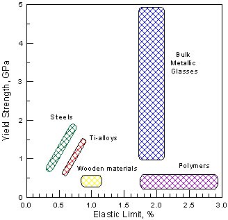 Advanced Nonequilibrium Materials