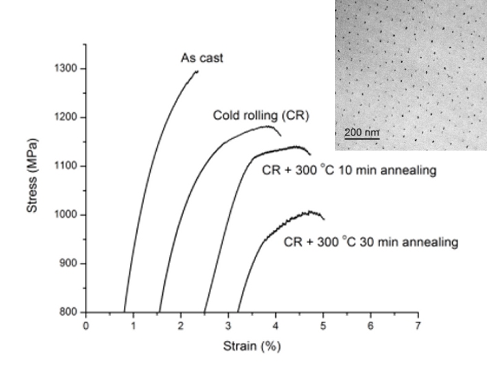 Advanced Nonequilibrium Materials