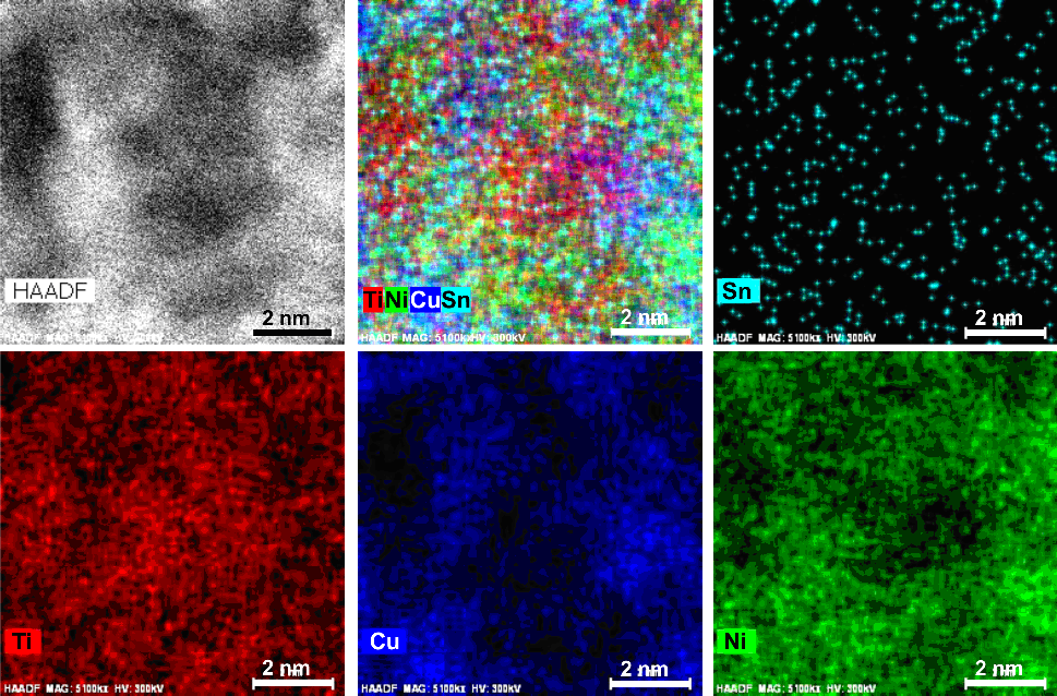Advanced Nonequilibrium Materials