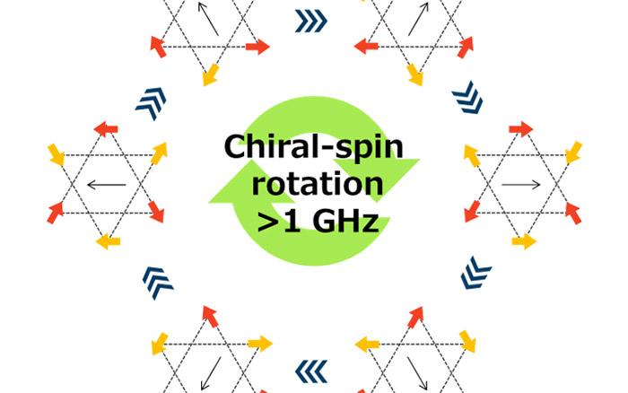 A New Spintronic Phenomenon: Chiral-spin Rotation Found in Non ...