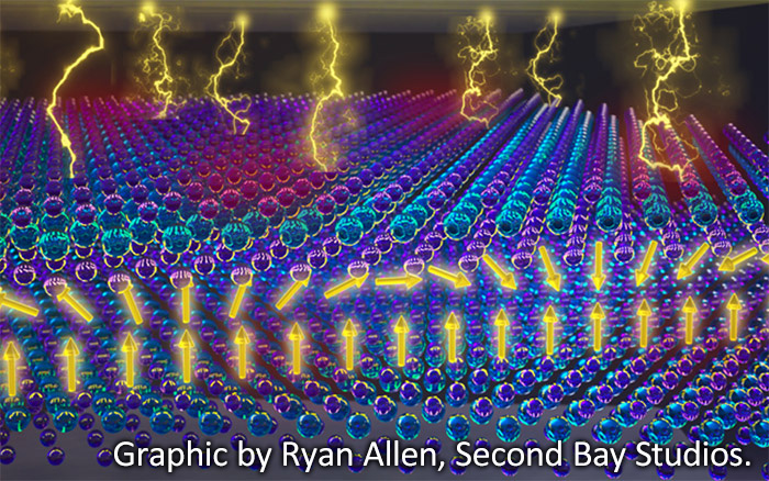 ツイストロニクスとスピントロニクスの融合: 量子エレクトロニクス次段階への飛躍の可能性（英語版のみ） | AIMR